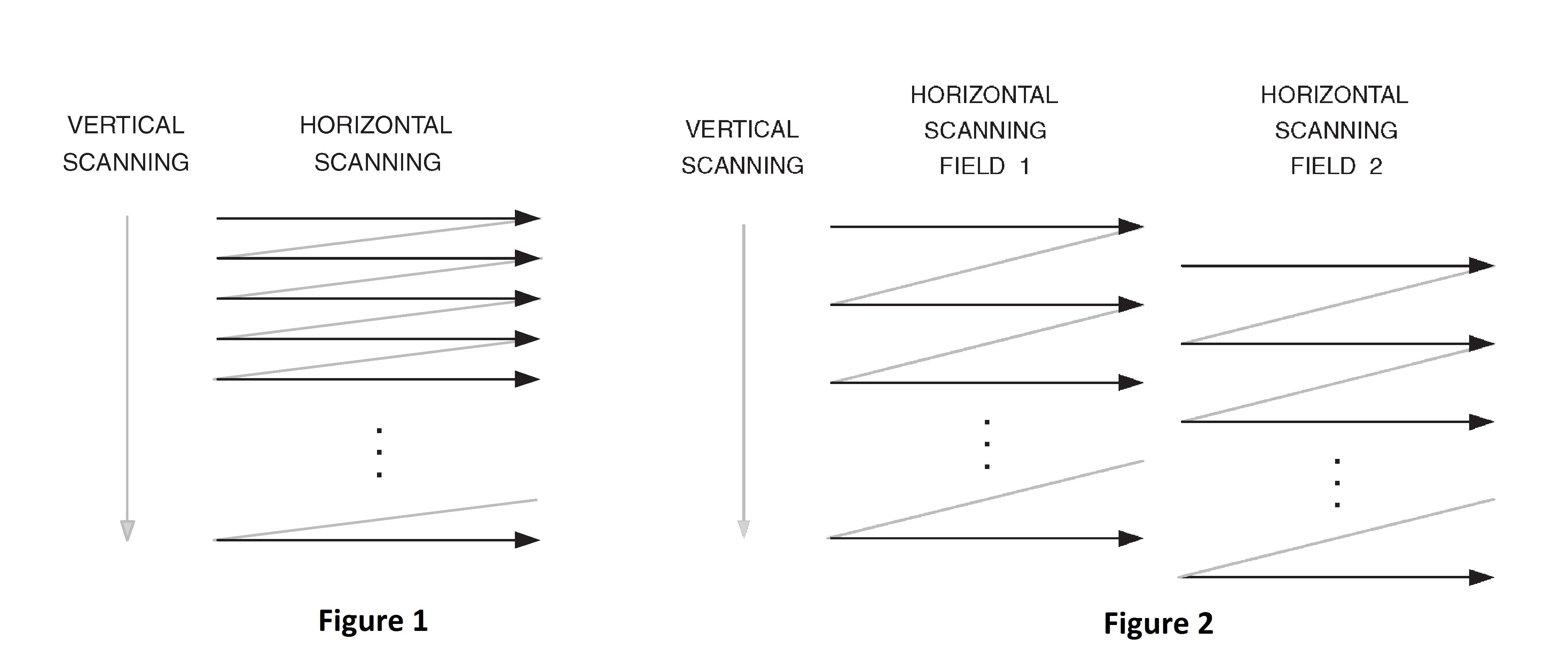 Interlaced Vs Progressive Video